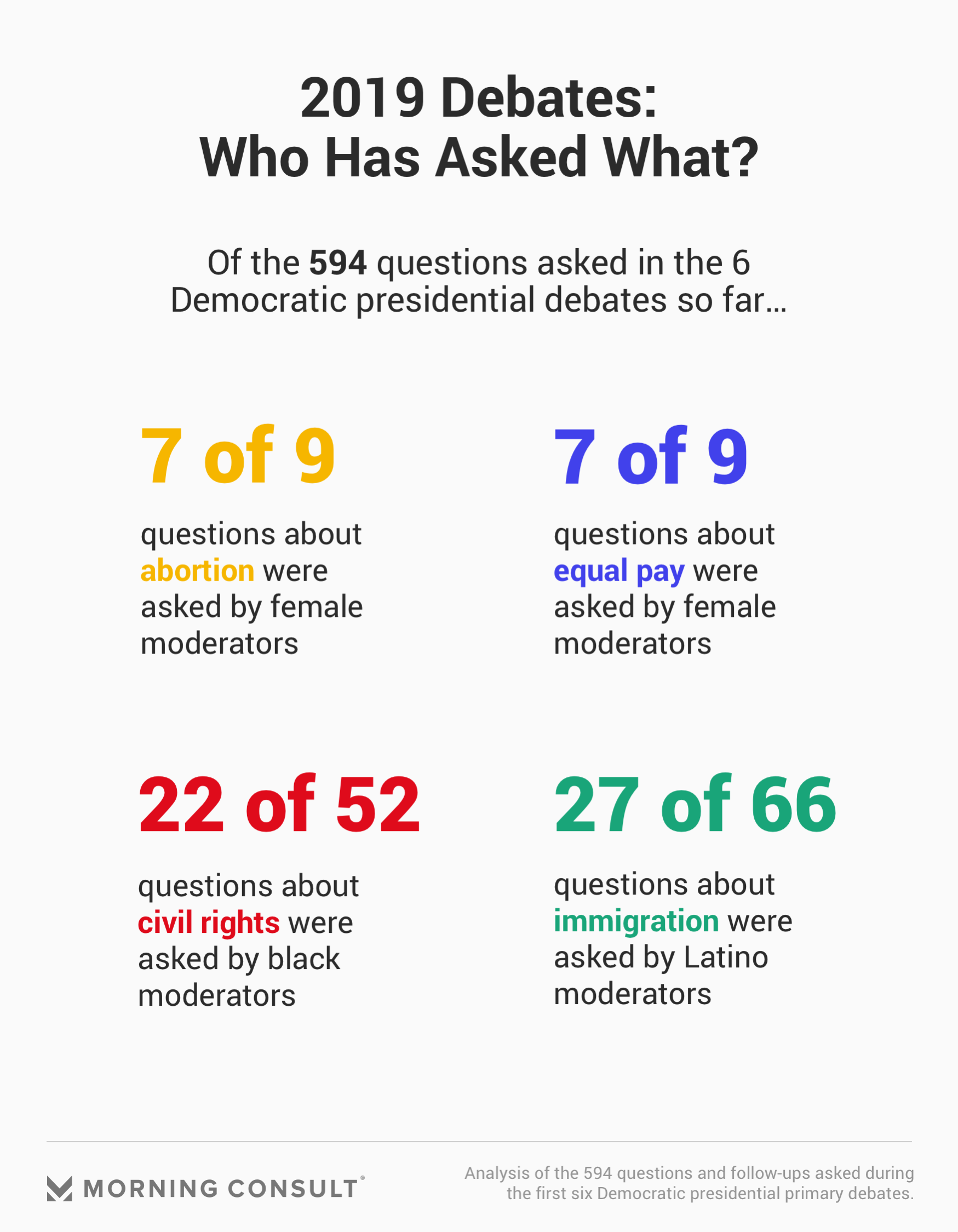How Moderators Debate Questions Line Up With Their Gender Race And How Moderators Debate Questions Line Up With Their Gender Race And